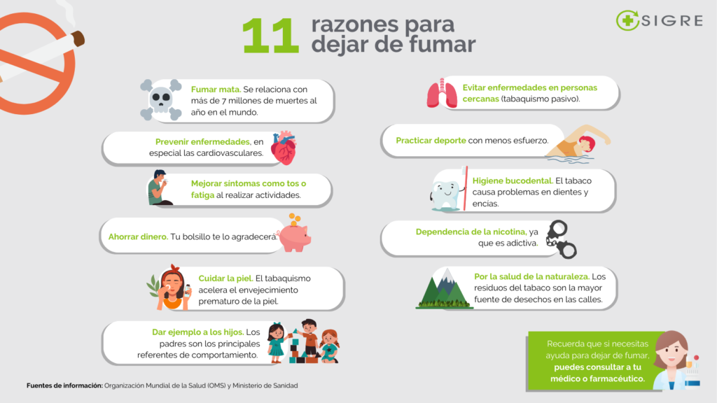 11 razones para dejar de fumar – Blog de SIGRE