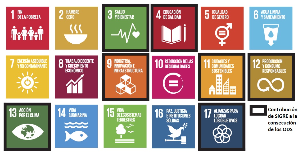 III aniversario de los ODS: 17 metas para un planeta mejor – Blog ...